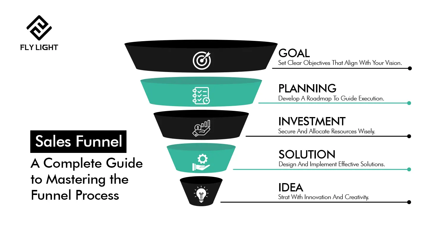 Sales Funnel Guide: Master Every Stage of the Funnel Process
